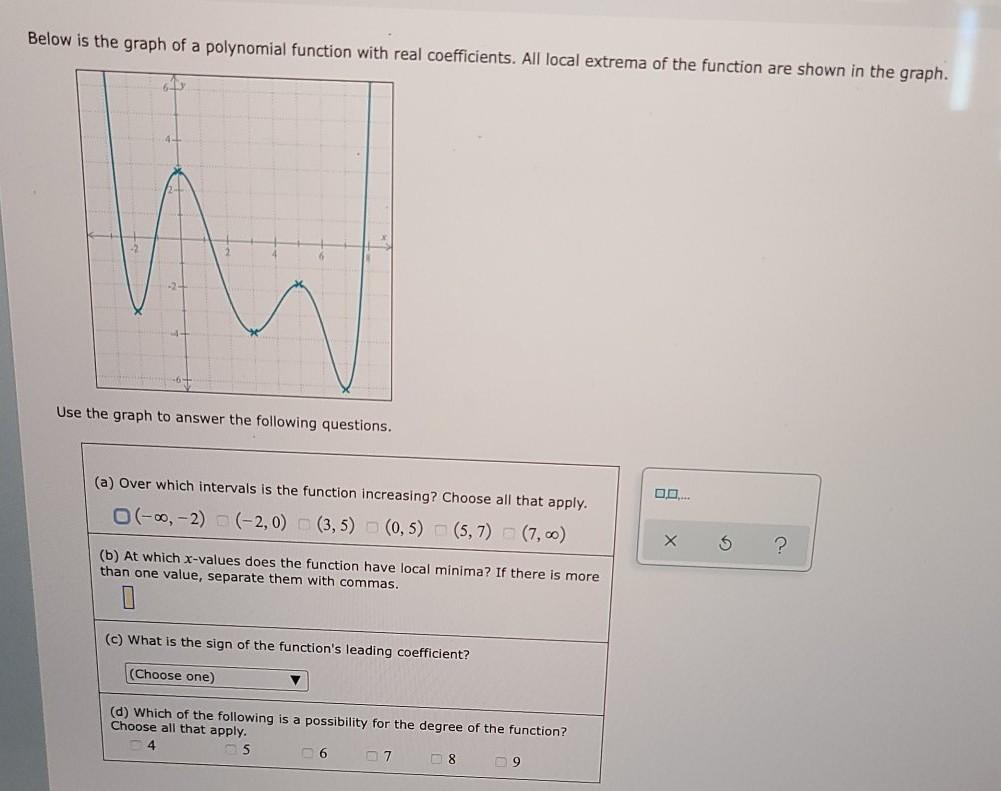 Solved Below Is The Graph Of A Polynomial Function With Real