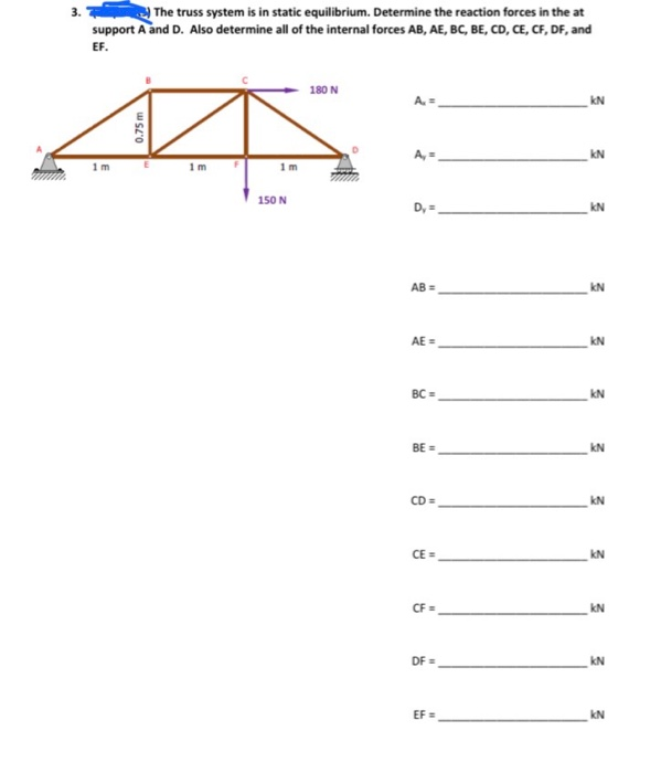 Solved 3. The truss system is in static equilibrium. | Chegg.com