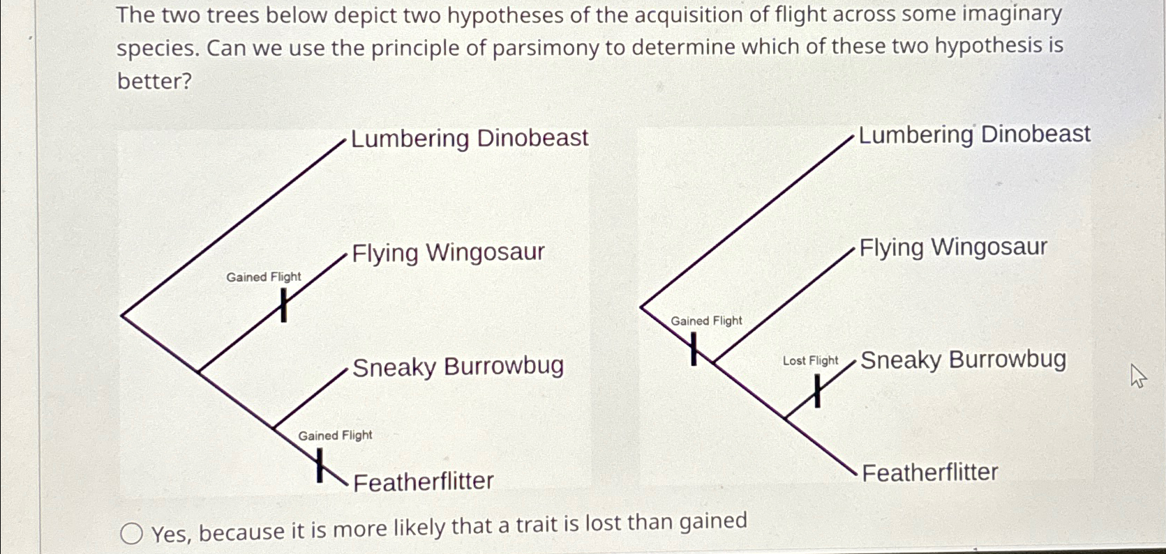 Solved The two trees below depict two hypotheses of the | Chegg.com