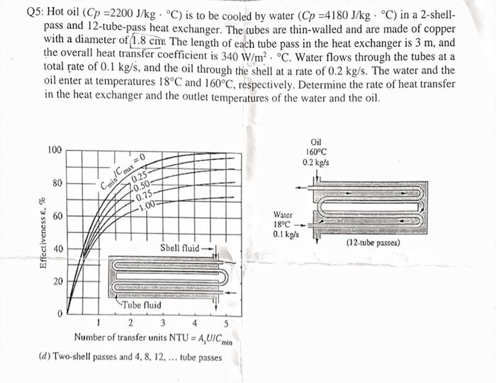 Solved Q5: Hot oil (Cp =2200 J/kg . °C) is to be cooled by | Chegg.com
