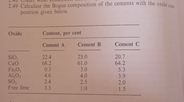 Solved 2.49 ﻿Calculate the Bogue composition of the cements | Chegg.com