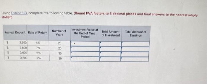 Solved Using Exhibit 1-B, complete the following table. | Chegg.com