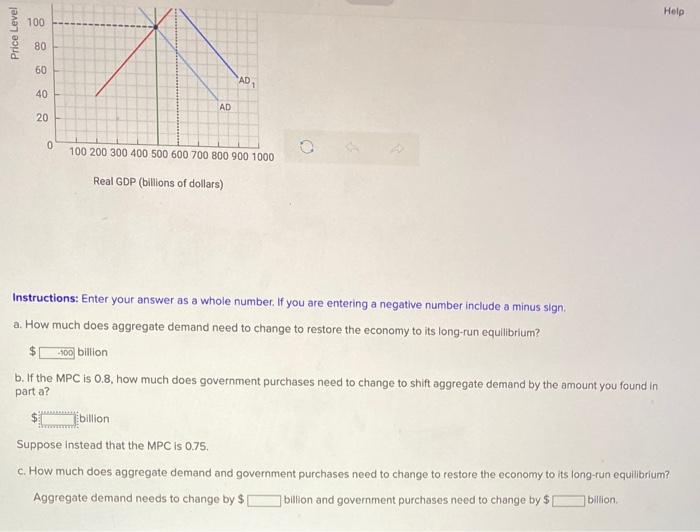 Solved The graph below depicts an economy where an increase | Chegg.com