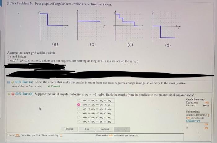 (13\%) Froblem 6: Four graphs of angular accelention | Chegg.com