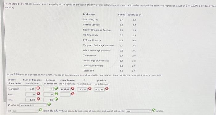 Solved the table below ratings dota on z= the quality of the | Chegg.com