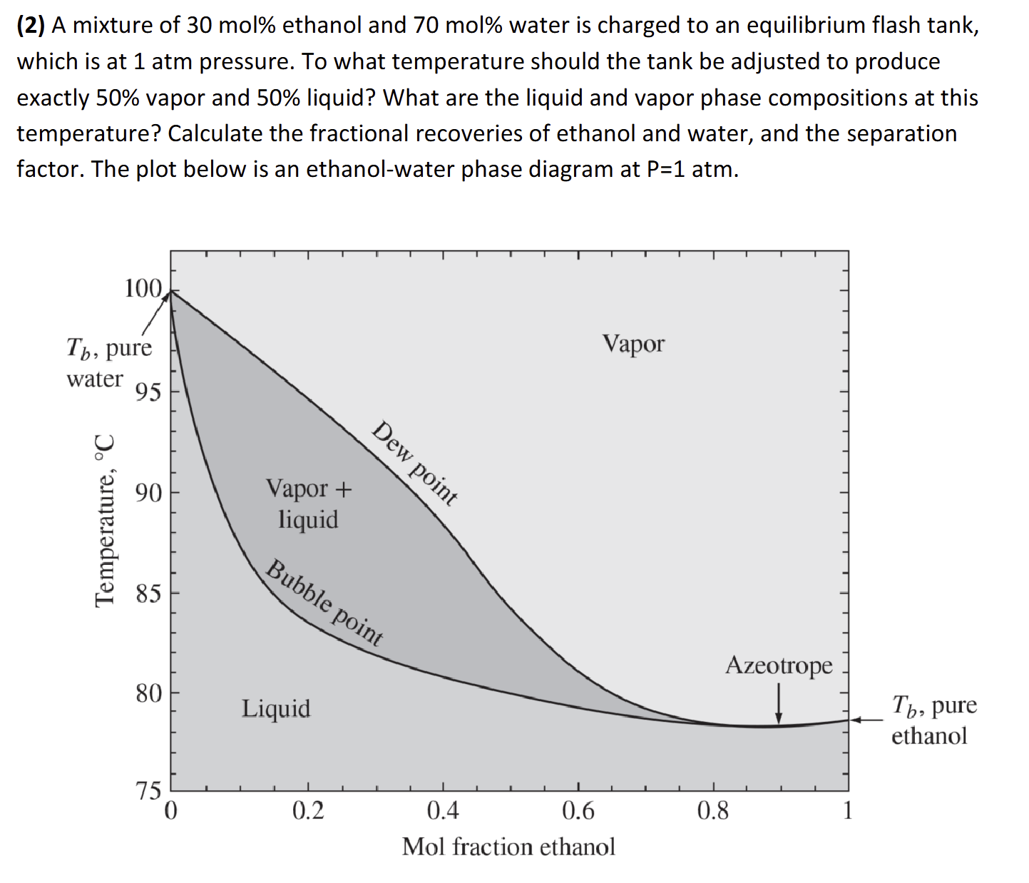 Solved (2) ﻿A mixture of \( 30 \mathrm{~mol} \% \) ﻿ethanol | Chegg.com