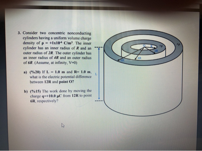 Solved 3. Consider two concentric nonconducting cylinders | Chegg.com