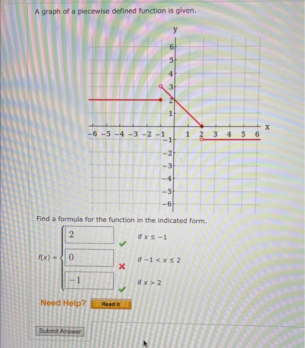 Solved A graph of a piecewise defined function is given. | Chegg.com