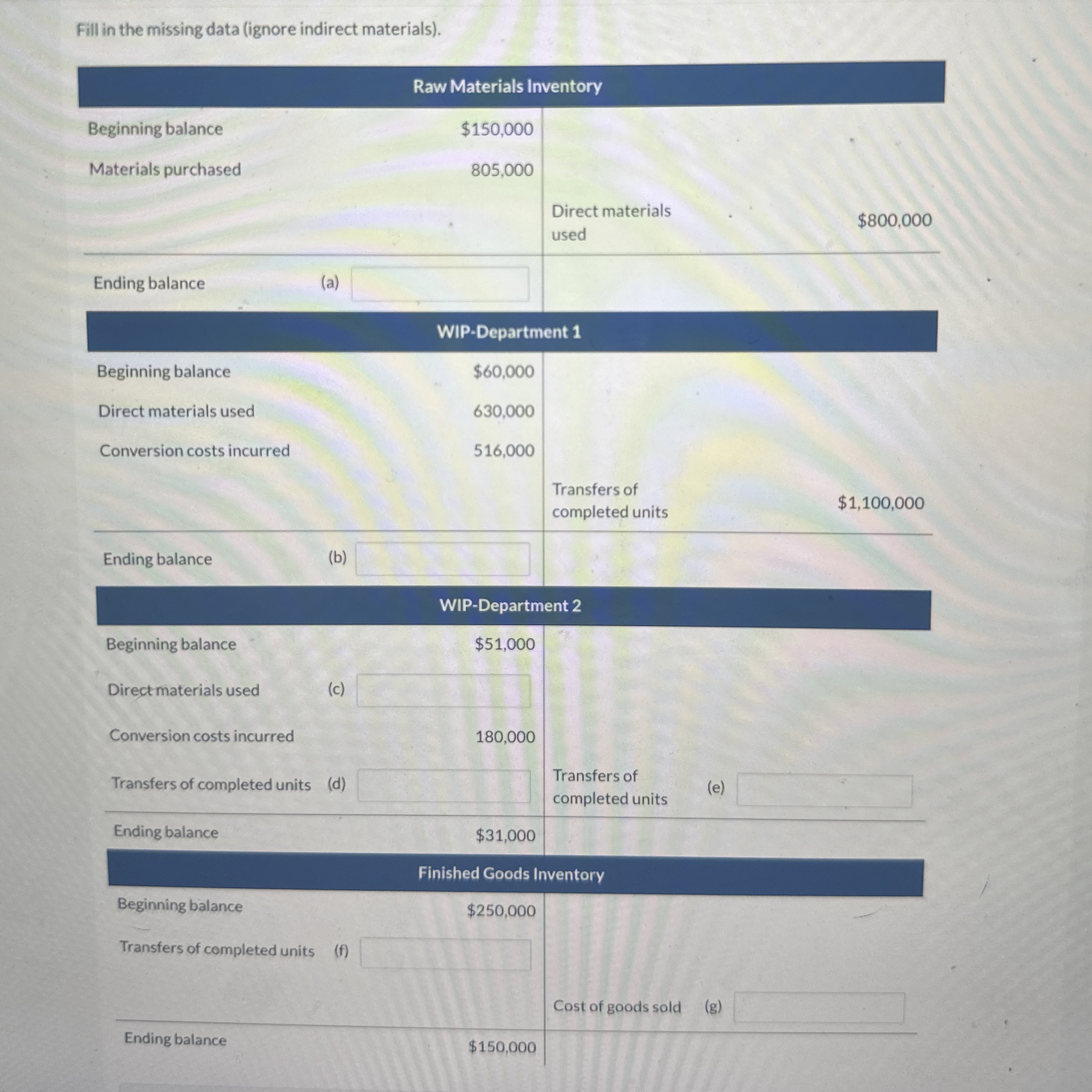 Solved Fill in the missing data (ignore indirect | Chegg.com