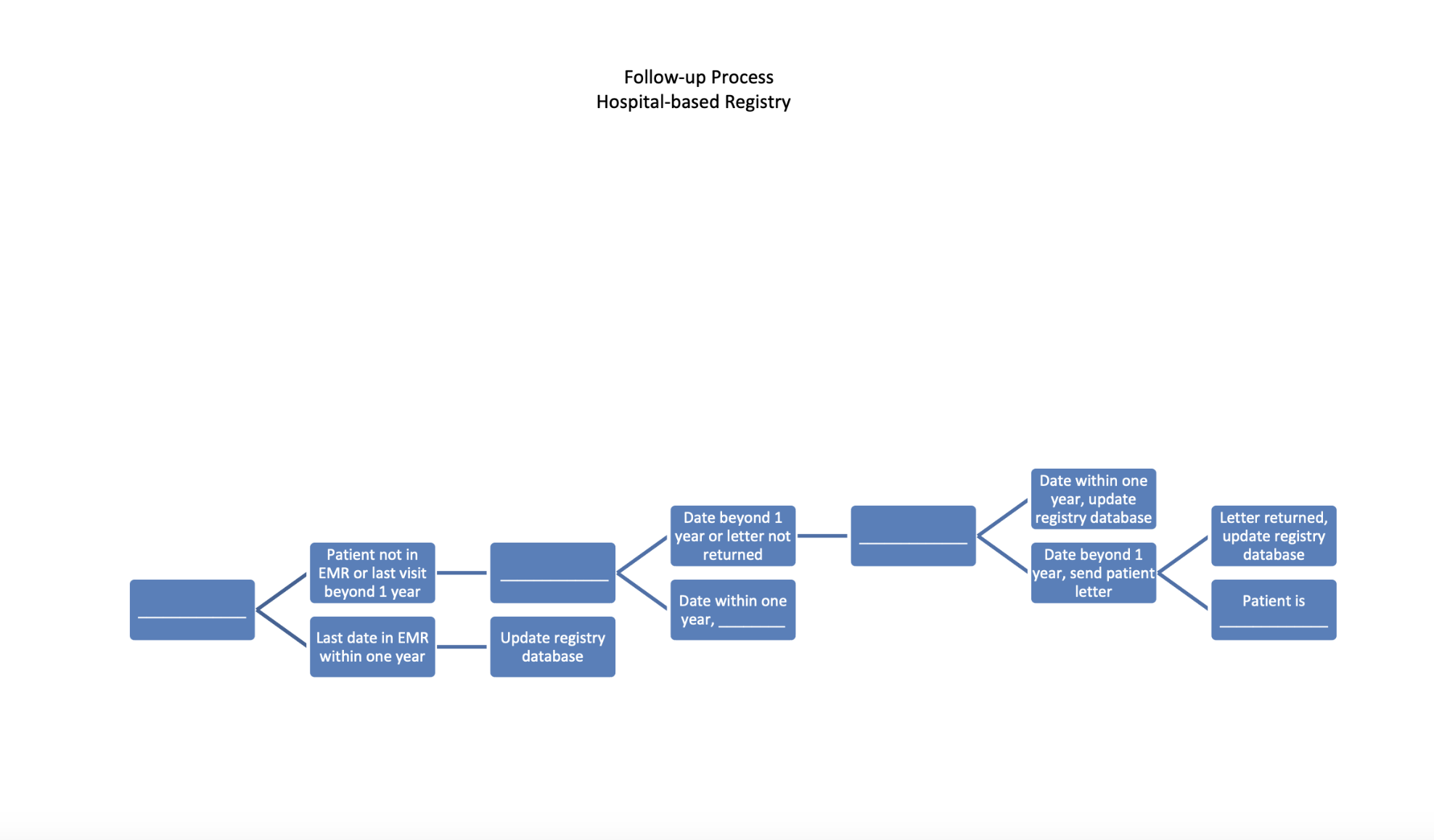 Solved SEER Training Module: Cancer Registry. Missing steps | Chegg.com