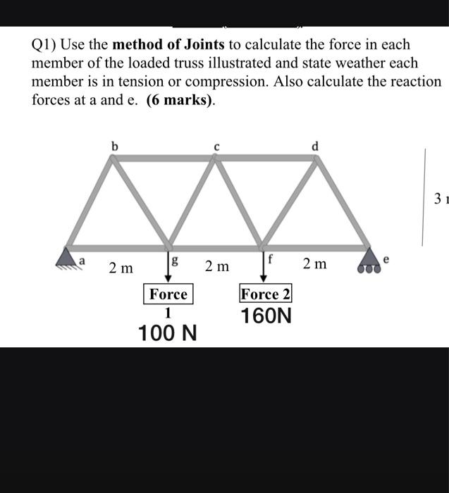 Solved Q1) Use the method of Joints to calculate the force | Chegg.com
