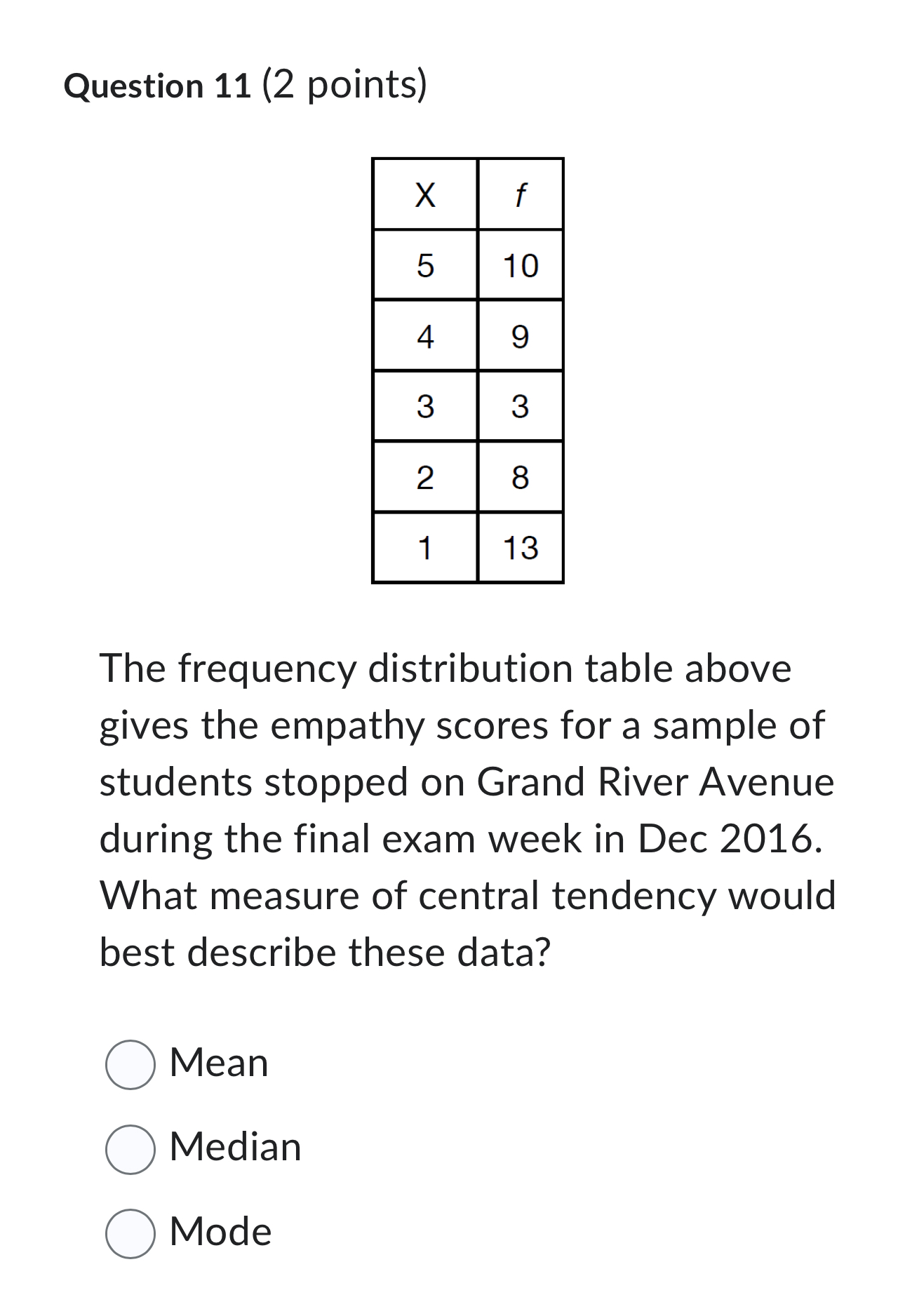 Solved Question 5 (2 ﻿points)The frequency distribution | Chegg.com