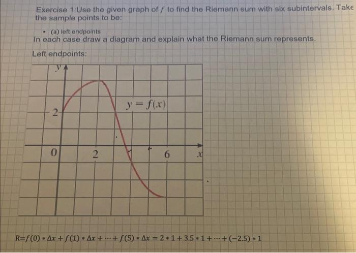 Solved Exercise 1:Use the given graph of f to find the | Chegg.com