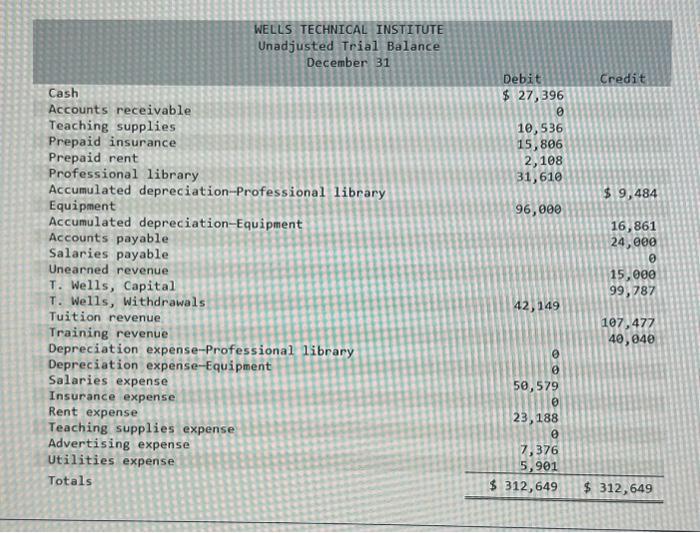 Solved [The following information applies to the questions | Chegg.com
