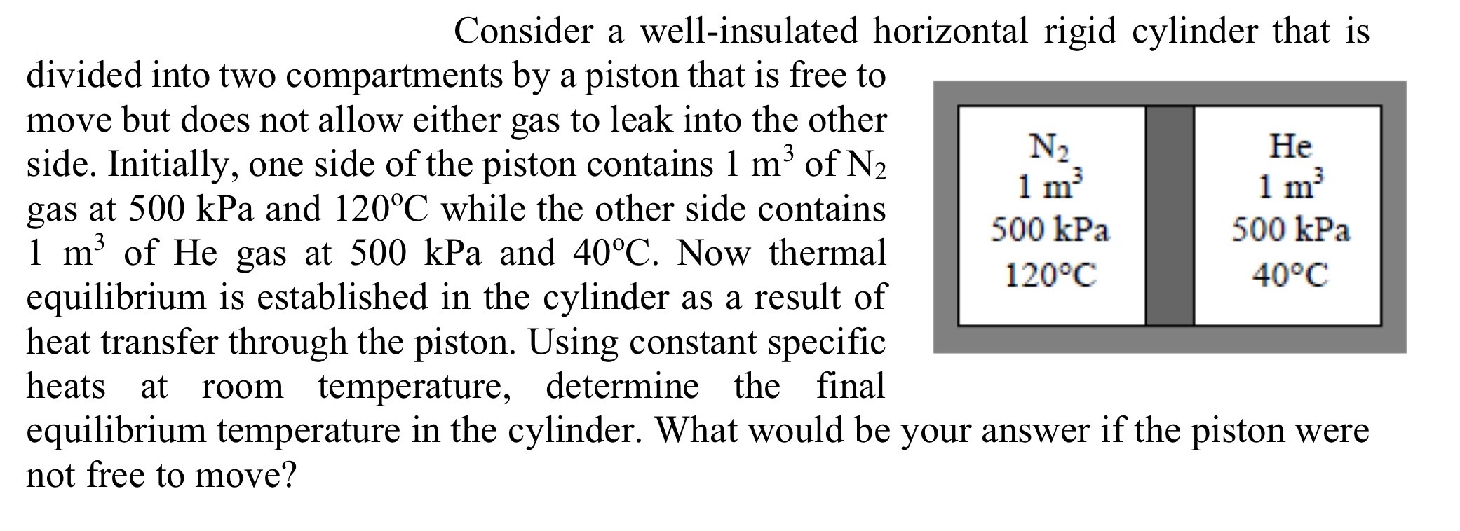 Solved Consider a well-insulated horizontal rigid cylinder | Chegg.com
