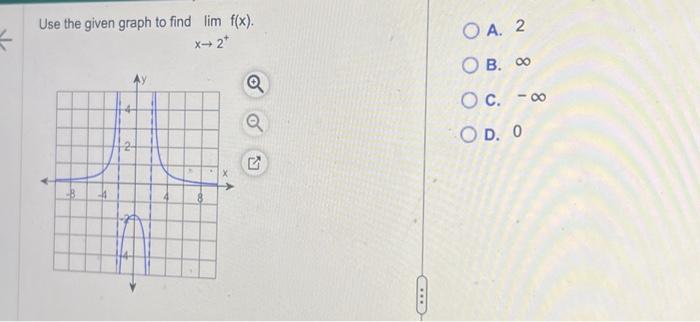 Solved Use the given graph to find limf(x). x→2+Use the | Chegg.com