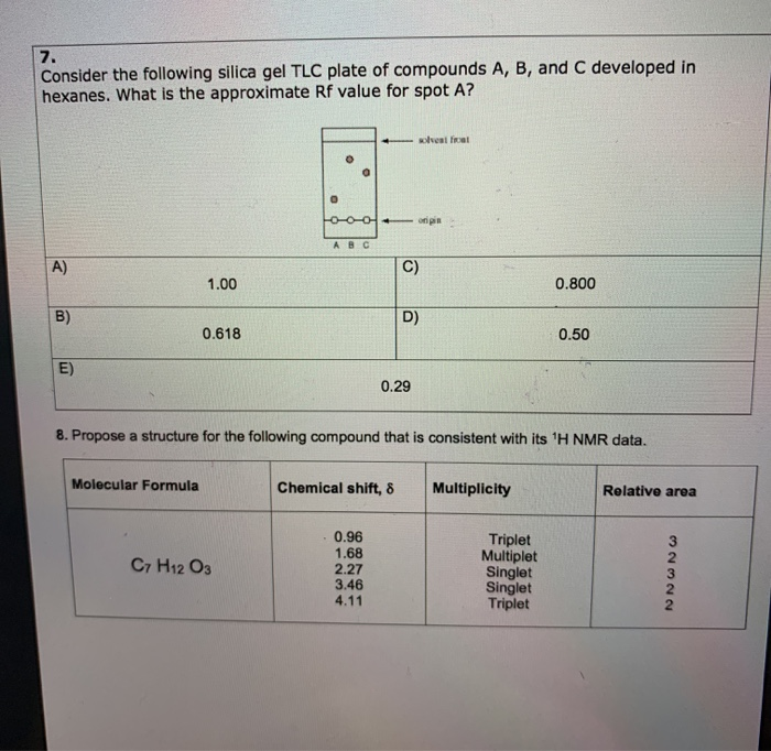 Solved 7. Consider the following silica gel TLC plate of | Chegg.com