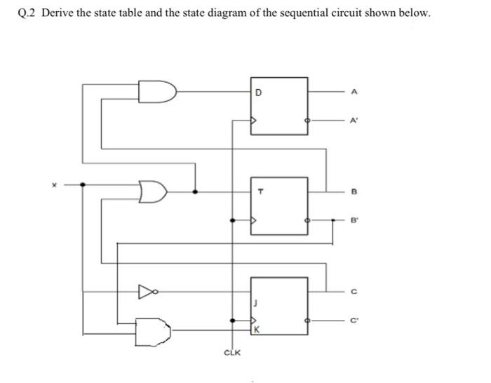 Solved This is a DLD (digital logic design) question. Kindly | Chegg.com