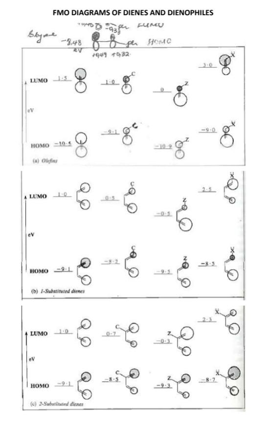 Solved Consider the following synthetic scheme using the | Chegg.com