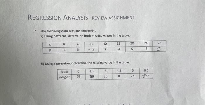 Solved REGRESSION ANALYSIS - REVIEW ASSIGNMENT 7. The | Chegg.com