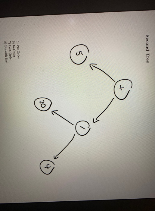 Solved Preform a pre-order, in-order, post-order, and | Chegg.com