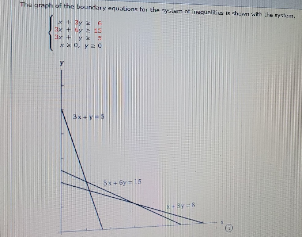 Solved The graph of the boundary equations for the system of | Chegg.com