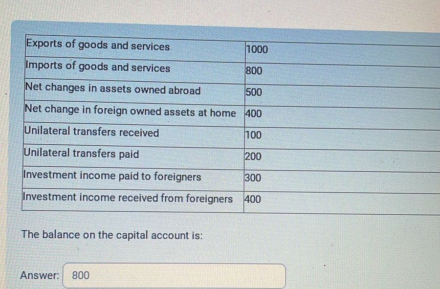 Solved [Exports of goods and services,1000],[Imports of | Chegg.com