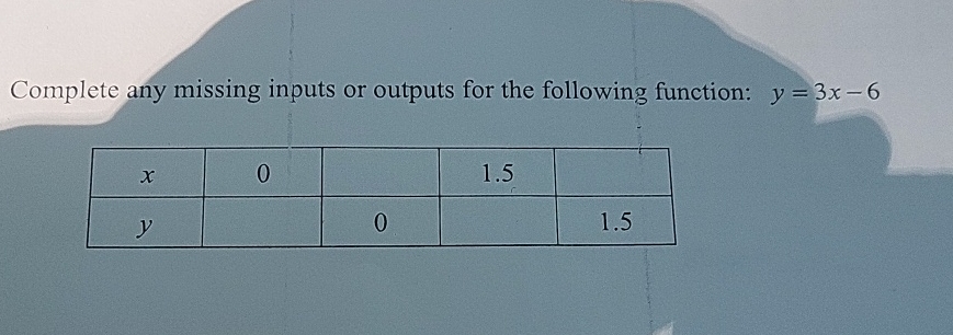 Solved Complete any missing inputs or outputs for the | Chegg.com