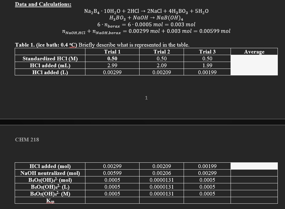 Solved Data and Calculations: | Chegg.com