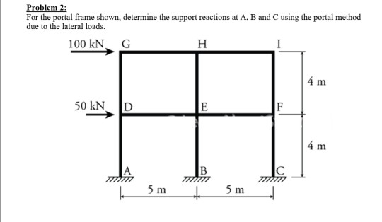 Solved Problem 2: For the portal frame shown, determine the | Chegg.com