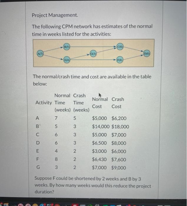 Solved Project Management. The following CPM network has | Chegg.com