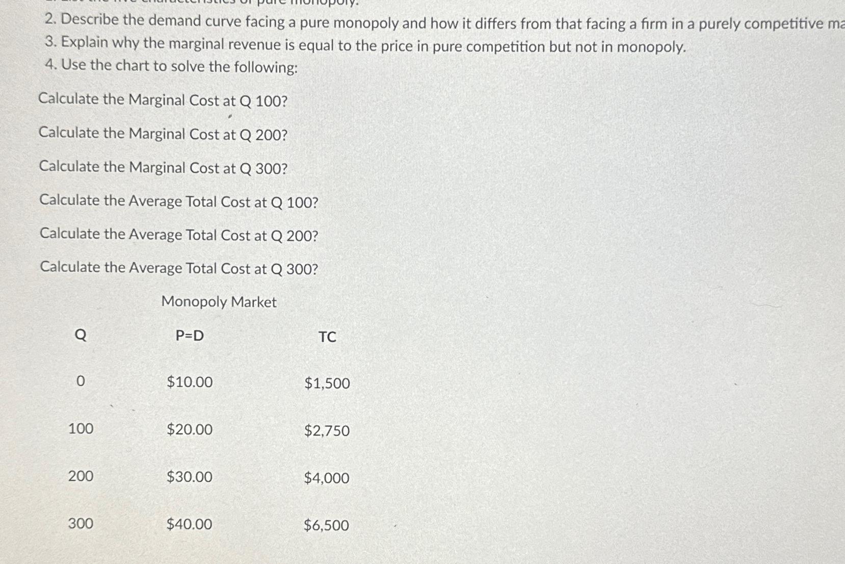 Solved Describe the demand curve facing a pure monopoly and | Chegg.com