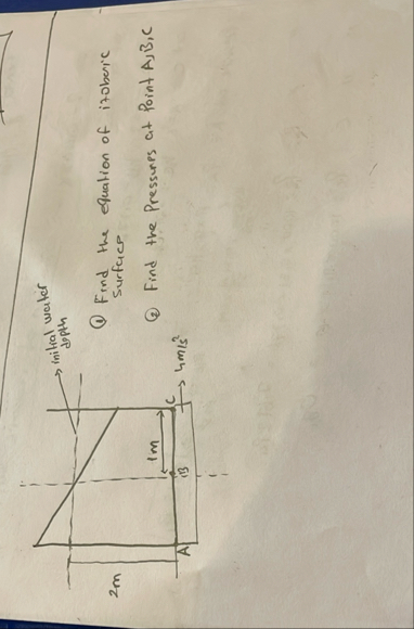Solved Fluid mechanics question (1) ﻿Find the equation of | Chegg.com