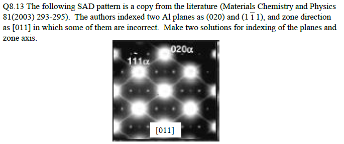 Solved Q8.13 ﻿The following SAD pattern is a copy from the | Chegg.com