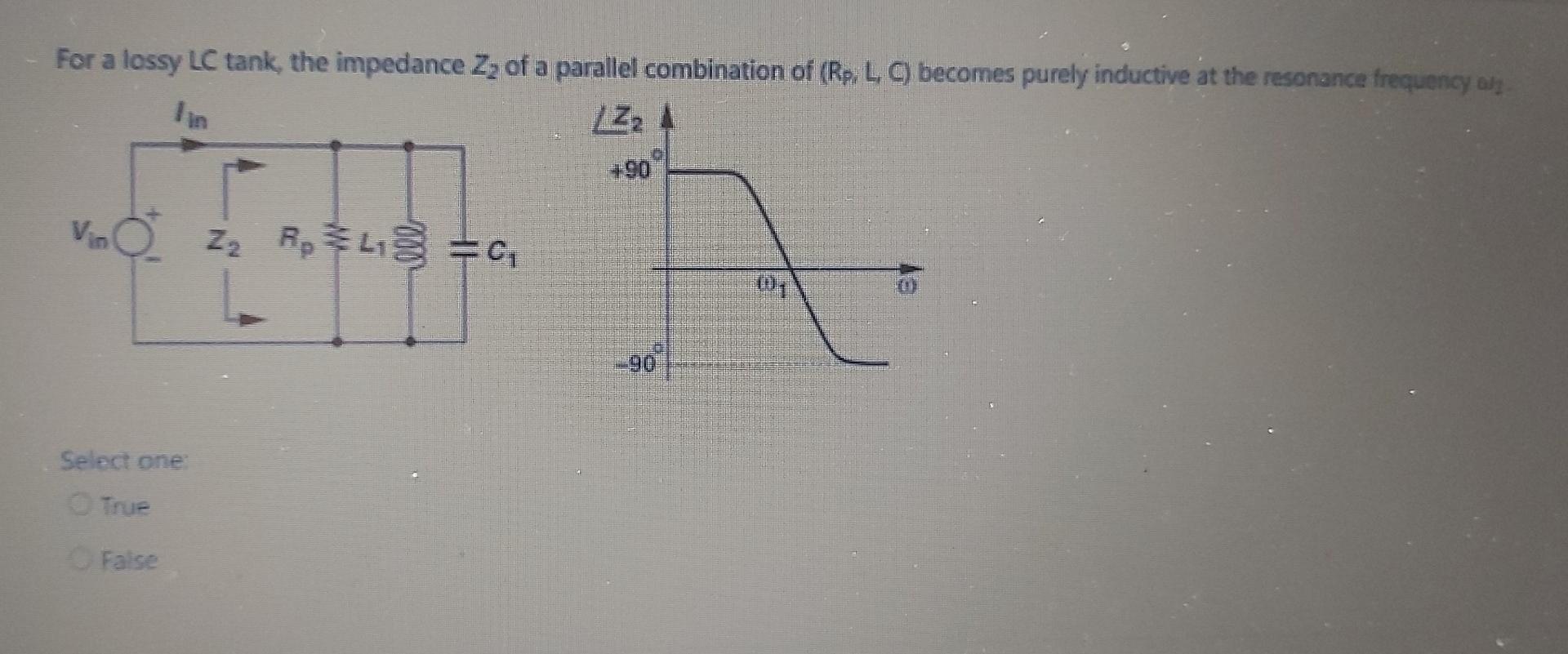 Solved For a lossy LC tank, the impedance Zą of a parallel | Chegg.com