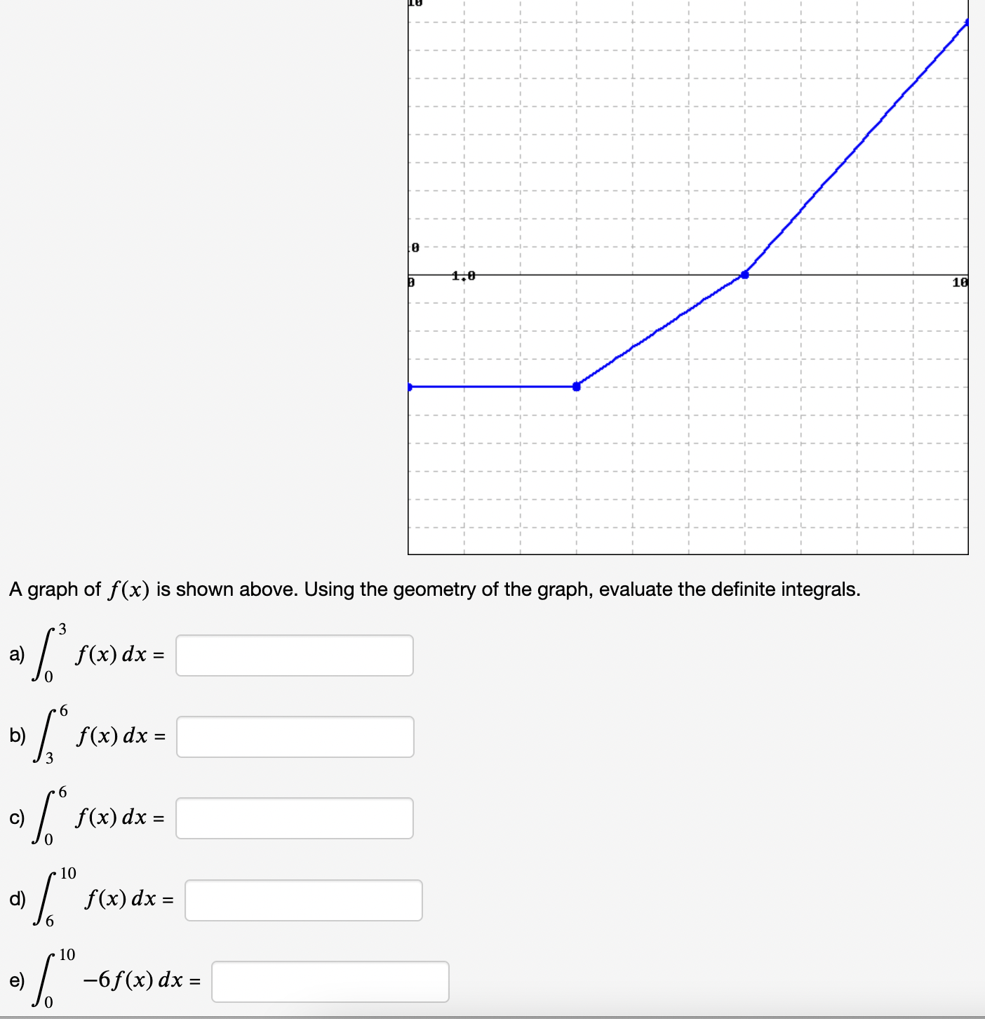 Solved A graph of f(x) ﻿is shown above. Using the geometry | Chegg.com