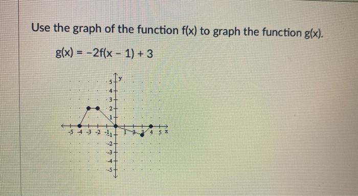 Solved Use the graph of the function f(x) to graph the | Chegg.com