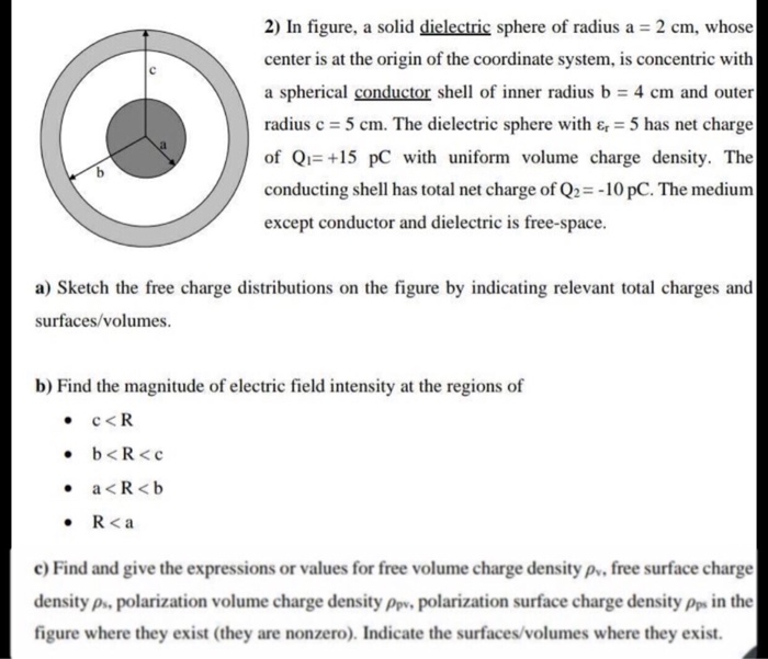 Solved 2) In figure, a solid dielectric sphere of radius a = | Chegg.com