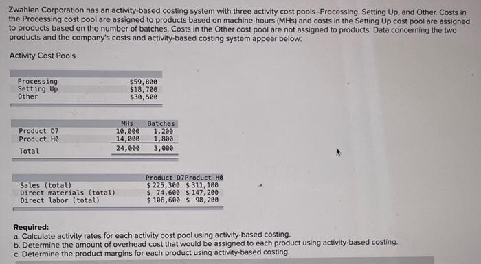 Solved Zwahlen Corporation has an activity-based costing | Chegg.com