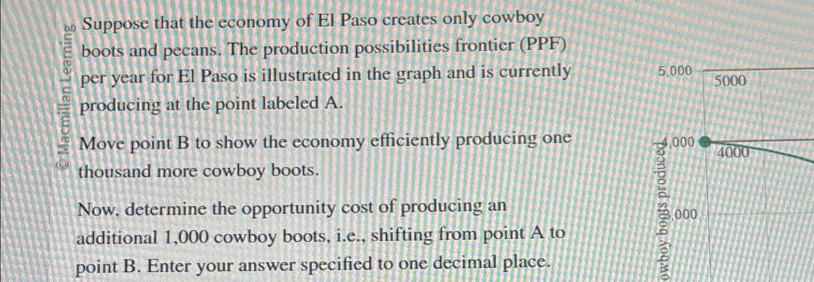 Solved Suppose that the economy of EI Paso creates only | Chegg.com