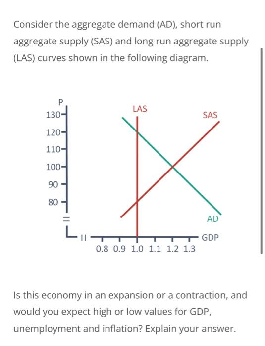 Solved Consider the aggregate demand (AD), short run | Chegg.com