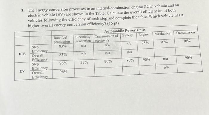 Solved 3. The energy conversion processes in an | Chegg.com