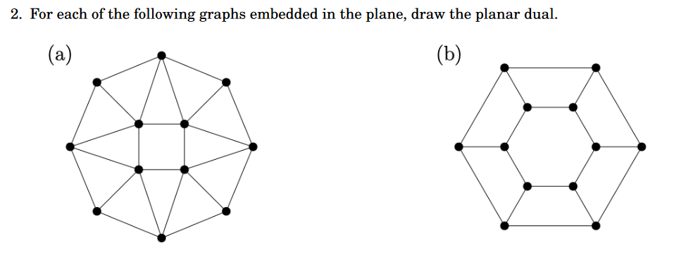 Solved For each of the following graphs embedded in the | Chegg.com