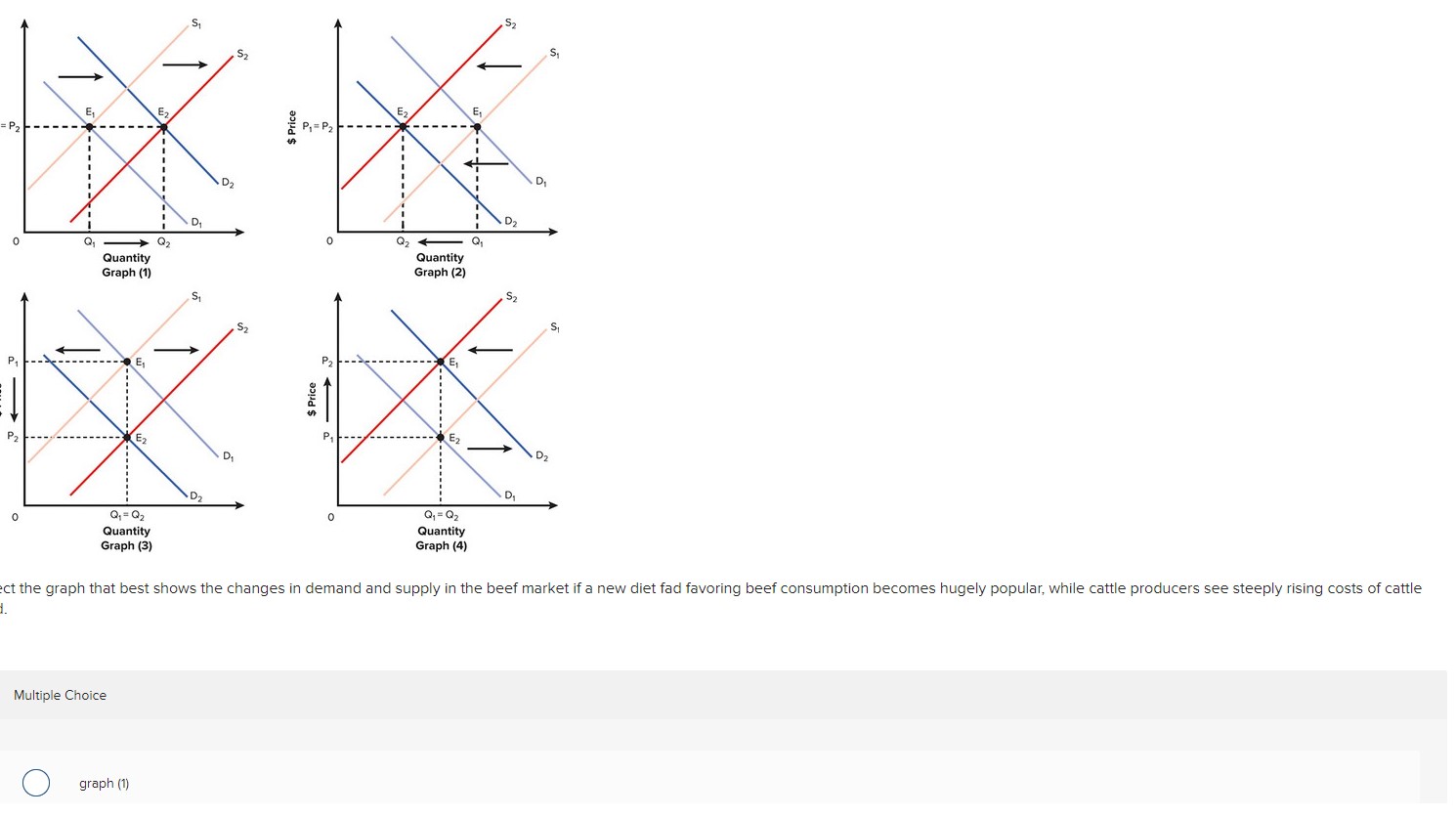 Solved जाapr (1)Graph (2)Multiple Choicegraph (1) | Chegg.com