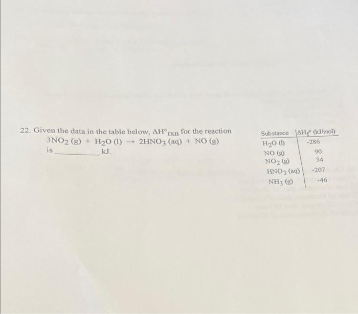 Solved 22. Given the data in the table below, ΔH∘ rxn for | Chegg.com