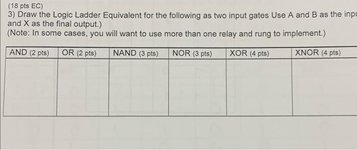 Solved (18 pts EC) 3) Draw the Logic Ladder Equivalent for | Chegg.com