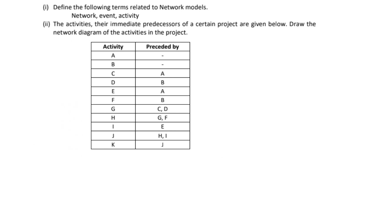 Solved (i) ﻿Define the following terms related to Network | Chegg.com