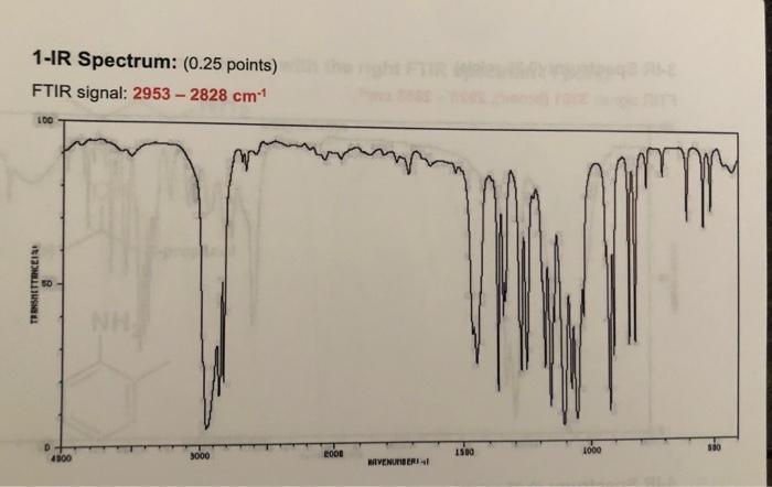 Solved 2. Match each compound with the right FTIR spectrum | Chegg.com