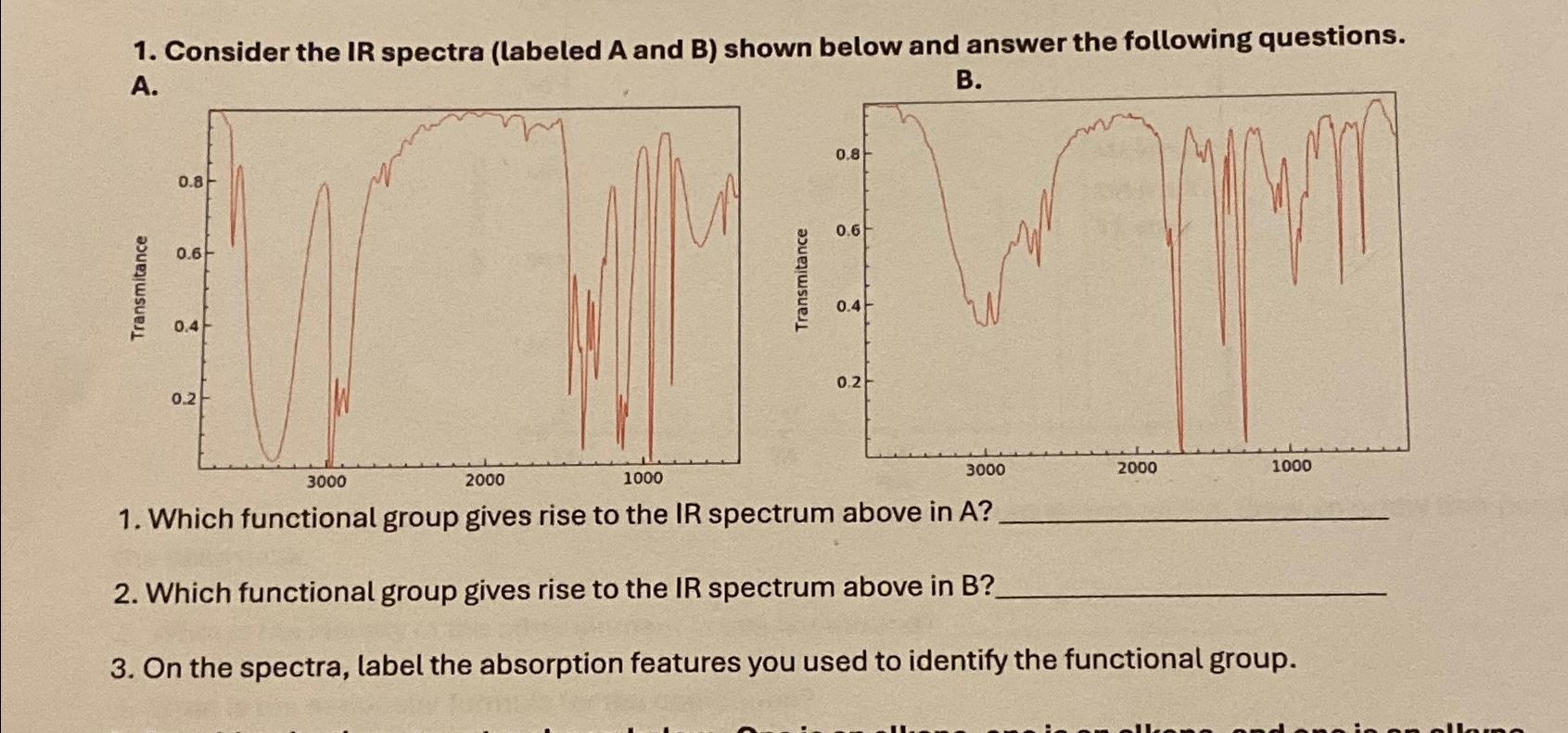 Consider the IR spectra (labeled A and B) ﻿shown | Chegg.com