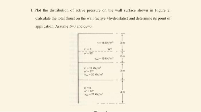 Solved 1. Plot the distribution of active pressure on the | Chegg.com